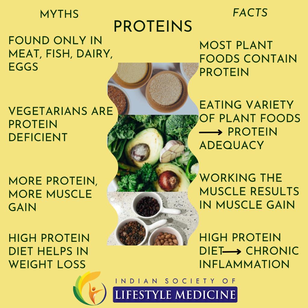 News Listing | Indian Society of Lifestyle Medicine